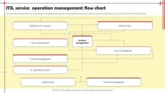 ITIL Service Operation Management Flow Chart
