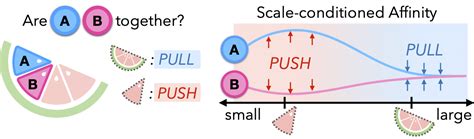Garfield Group Anything With Radiance Fields