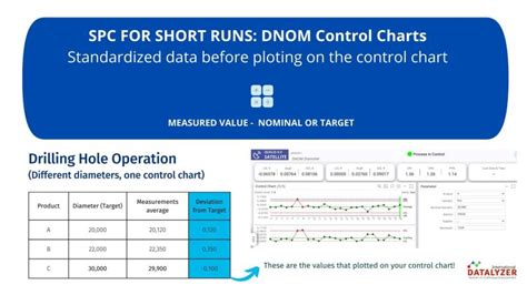 Datalyzer Malaysia Sdn Bhd On Linkedin How Do You Manage Spc For Short