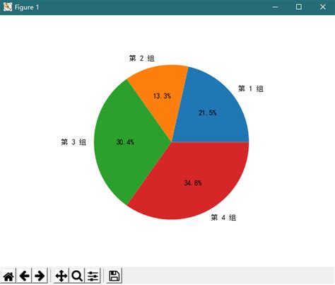 Python 饼图 赏尔 博客园