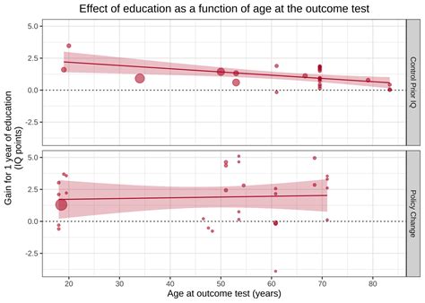 Анализ данных и статистика в r 14 Грамматика графики ggplot2
