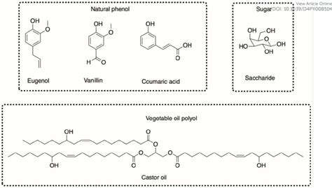 Structure Of Different Bio Based Polyols Download Scientific Diagram