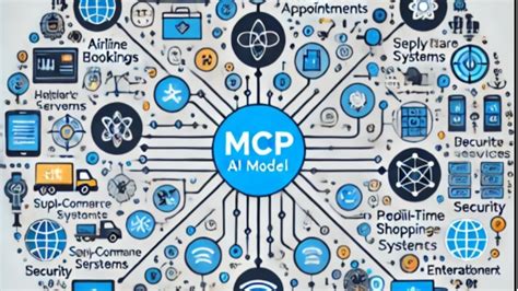 Context Is King How Model Context Protocol Mcp Unlocks The Full