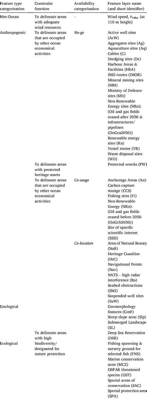 Details Of Spatial Feature Layers See Supplementary Table 2 In