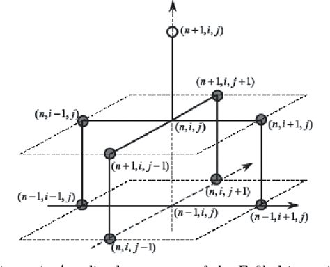Figure 1 From An Upwind Leapfrog Scheme For Computational