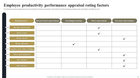 Top 10 Performance Appraisal Powerpoint Presentation Templates In 2025
