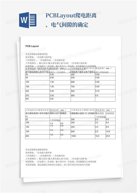 pcblayout爬电距离电气间隙的确定Word模板下载 编号qrarnpyo 熊猫办公