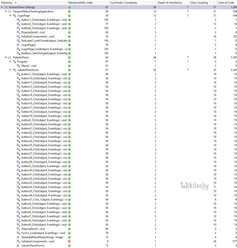 Robotic Piano Project Code Metrics By Microsoft Awarded Mvp Learn In 30sec Wikitechy