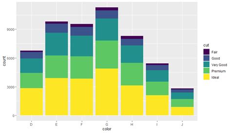 ggplot2 라이브러리로 시각화하기 cosadama curriculum