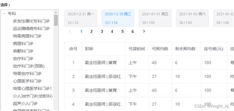 尚医通（十五）医院排班管理门诊排班系统 Csdn博客