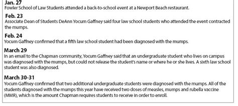 3 Undergraduate Students Diagnosed With Mumps — The Panther Newspaper
