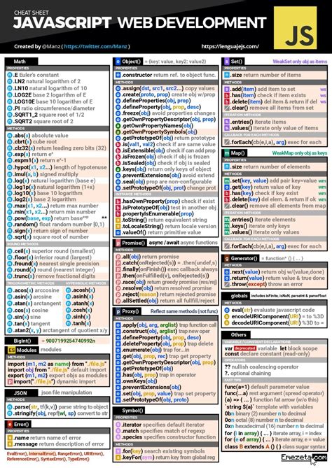 Javascript Web Development Cheat Sheet Your Essential Guide Connect 4 Programming