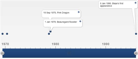 Tools Charts Timelines EH Tools For The Multimodal Argument Research Guides At
