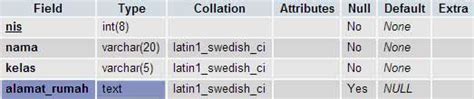 Merubah Table Di MySQL