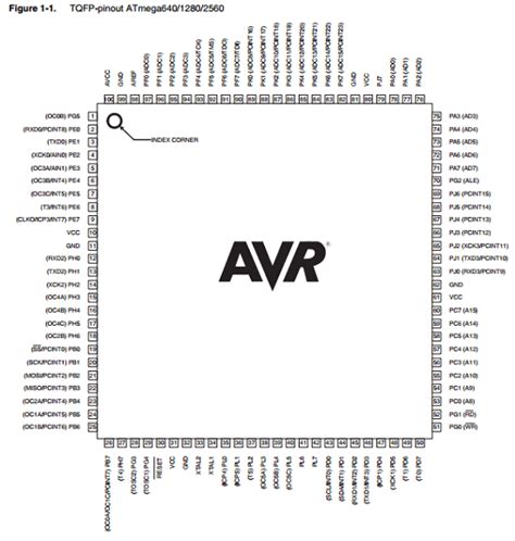 Atmega640 Datasheet Pdf 8 Bit Microcontroller