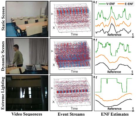 “seeing” Electric Network Frequency From Events
