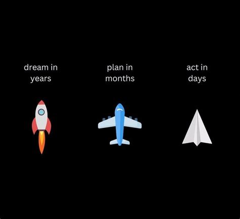 How To Turn Dreams Into Reality A Founders Guide Lakshya Ankit 🔜