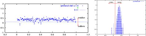 Figure 12 From Rapport Outlier Detection And Localisation With Wavelet Based Multifractal