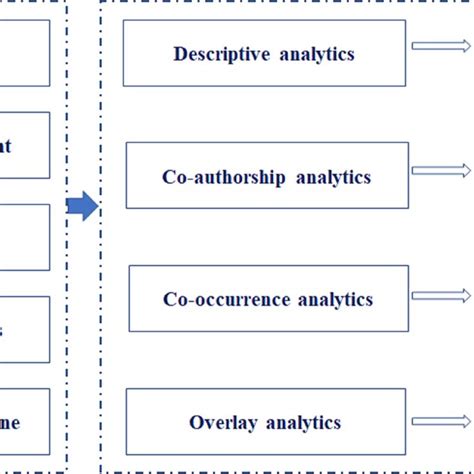 The Research Framework For Multidisciplinary Investigation In Policy Download Scientific