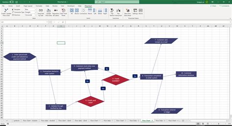 Microsoft Flow Chart Template