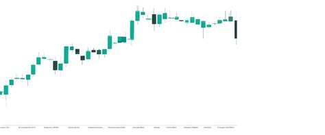 Candlestick Charts How To Identify Different Types