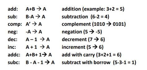 Github Ddi 0serial Arithmetic Processor Unit Apu Gate Level Design