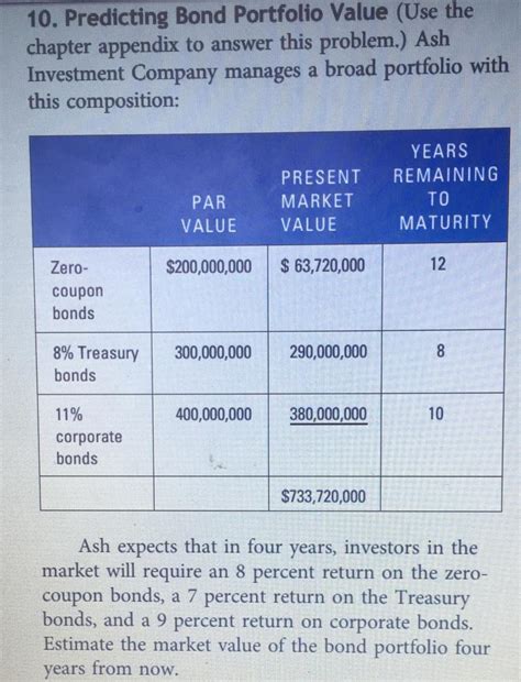 Solved 10 Predicting Bond Portfolio Value Use The Chapter