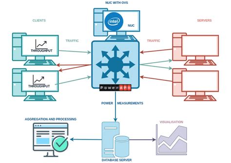 Setup Used For Measuring The Energy Consumption Watts Of An Intel Nuc Download Scientific