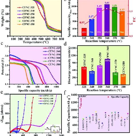 Xian Jian Group Leader Center Of Micro Nano Functional Materials And Devices Cmd Ph D