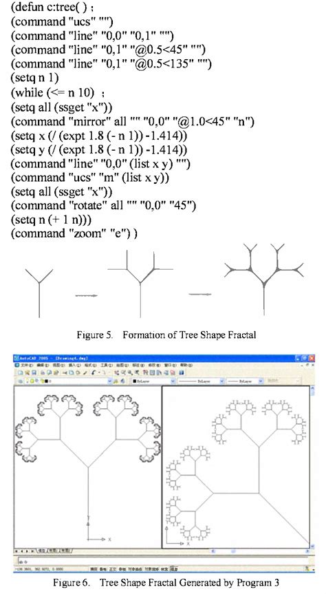 Figure 5 From Simulation Of Fractals Formation Using Autocad Software