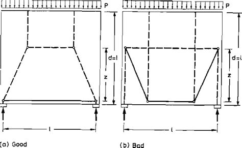 Pdf Design And Detailing Of Structural Concrete Using Strut And Tie Models Semantic Scholar