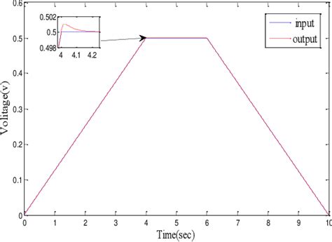 Figure 11 From Design Of Sliding Mode Variable Structure Servo Driver