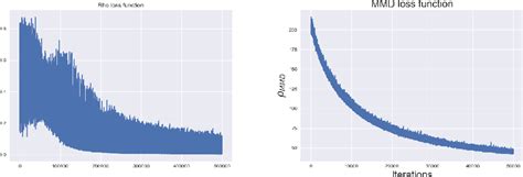 Figure 3 From Learning Dynamical Systems From Data A Simple Cross