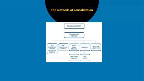 Sap Bpc Optimized For S4 Hana Real Time Consolidation Pptx