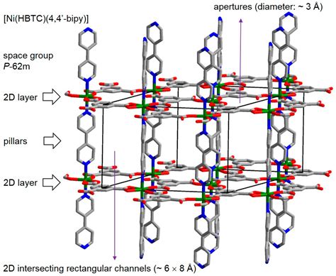 Continuous Crystalline Membranes Of A Niii Based Pillared Layer Metal Organic Framework In