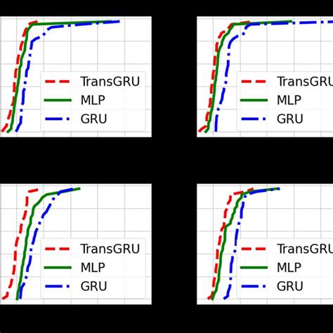 Cdf Comparison Individual Pv Sites Forecasting Download Scientific