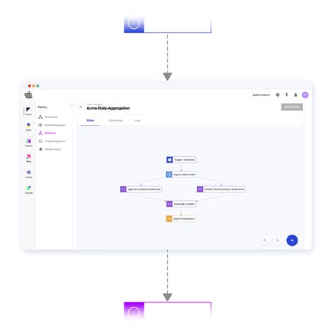 Tooling And Infrastructure Peak