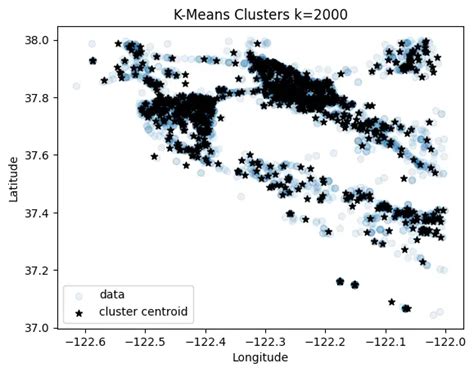 Performant Clustering Of Geo Coordinates W Custom Distance Functions