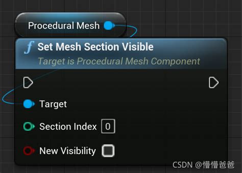 Ue4 Unreal4 自定义网格 绘制自定义网格 绘制面 Plusue Proceduralmesh Csdn博客
