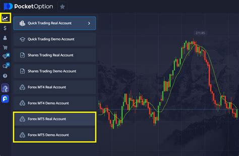 Metatrader 5 Guide Trade With Mt5 Getting Started