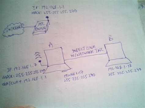 networking route to internet router from different subnet super user