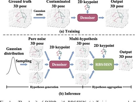 Figure 1 From Diffusion Based Hypotheses Generation And Joint Level