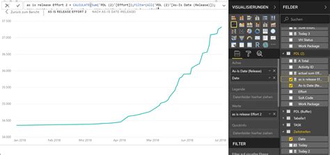 solved cumulative line chart different results over diff