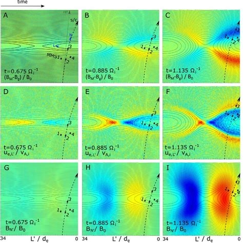 Contours Of An Electron‐scale Current Sheet With Overplotted Magnetic Download Scientific