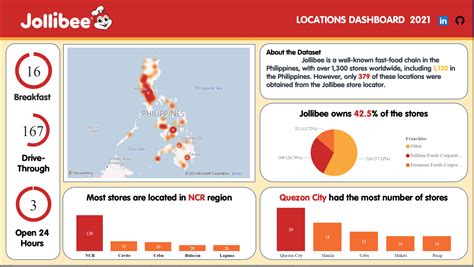 Github Orvpagadua Jollibee Locations An Eda Using Powerbi