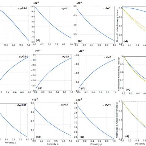 The Relationships Between The Bulk Porosity And The Effective Elastic