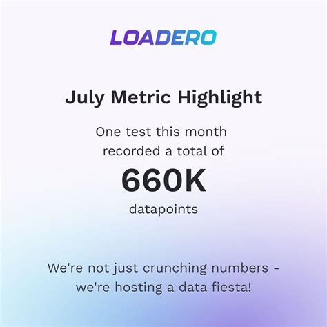 Loadero On Linkedin Loadtesting Webperformance Datadriveninsights