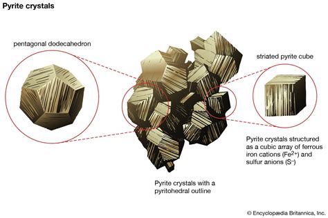 Mineral Polymorphism Crystalline Structure Chemical Compounds
