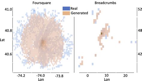 Spatial Distribution Longitude And Latitude Coordinates Of The Real