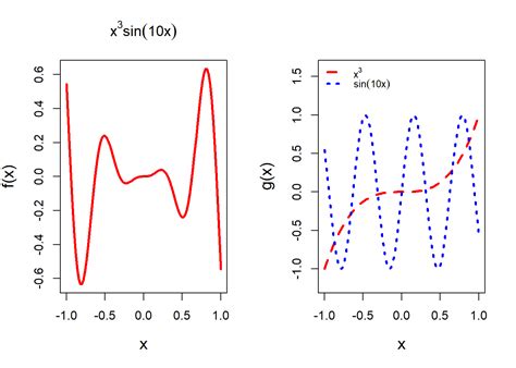 2 introduction to r programming a gentle introduction to statistical